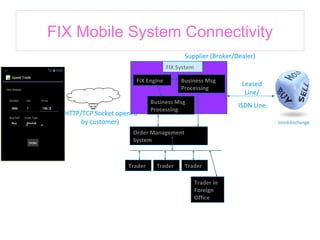 Trading and Mobile Computing based on FIX protocol | PPT