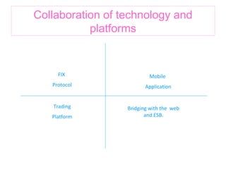 Trading and Mobile Computing based on FIX protocol | PPT
