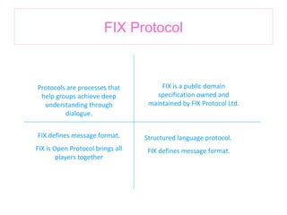Trading and Mobile Computing based on FIX protocol | PPT