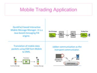 Trading and Mobile Computing based on FIX protocol | PPT
