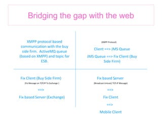 Trading and Mobile Computing based on FIX protocol | PPT
