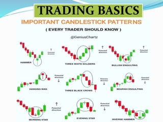 Trading Basics.pptx