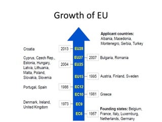 Trading blocs and their impact | PPTX
