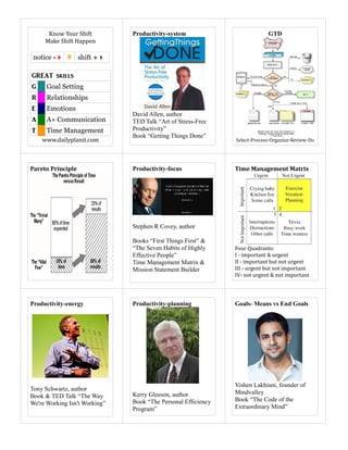 Trading card set: productivity | PDF