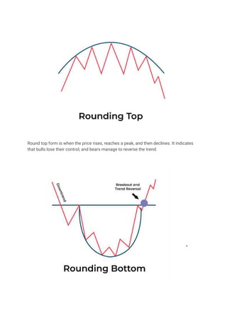 Top 10 Trading Chart Patterns in Forex.pdf