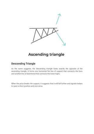 Top 10 Trading Chart Patterns in Forex.pdf