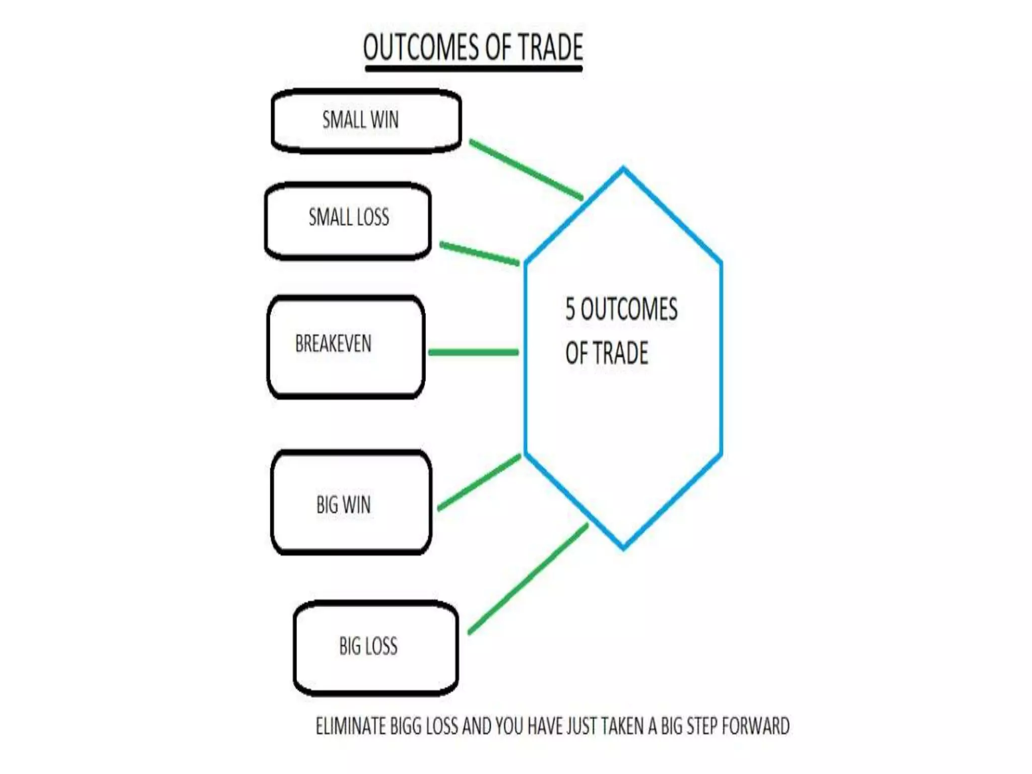 trading content.pptx