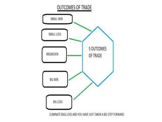 trading content.pptx