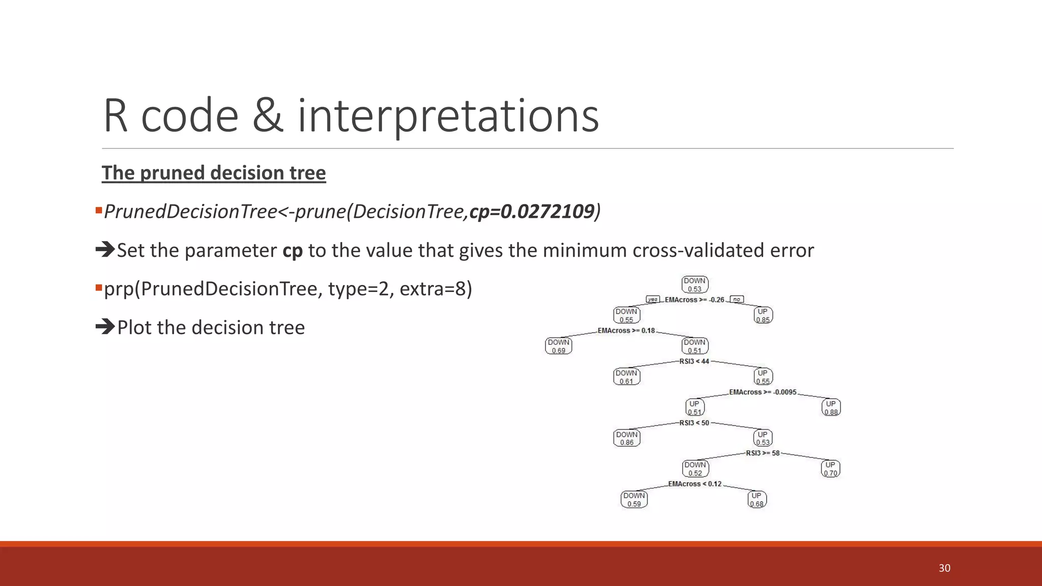 Trading decision trees ( Elaborated by Mohamed DHAOUI ) | PDF | Stocks ...