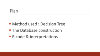 Trading decision trees ( Elaborated by Mohamed DHAOUI ) | PDF | Stocks ...