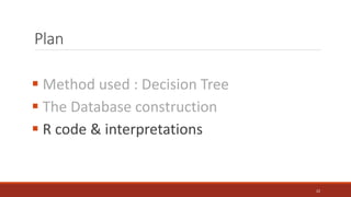 Trading decision trees ( Elaborated by Mohamed DHAOUI ) | PDF | Stocks ...