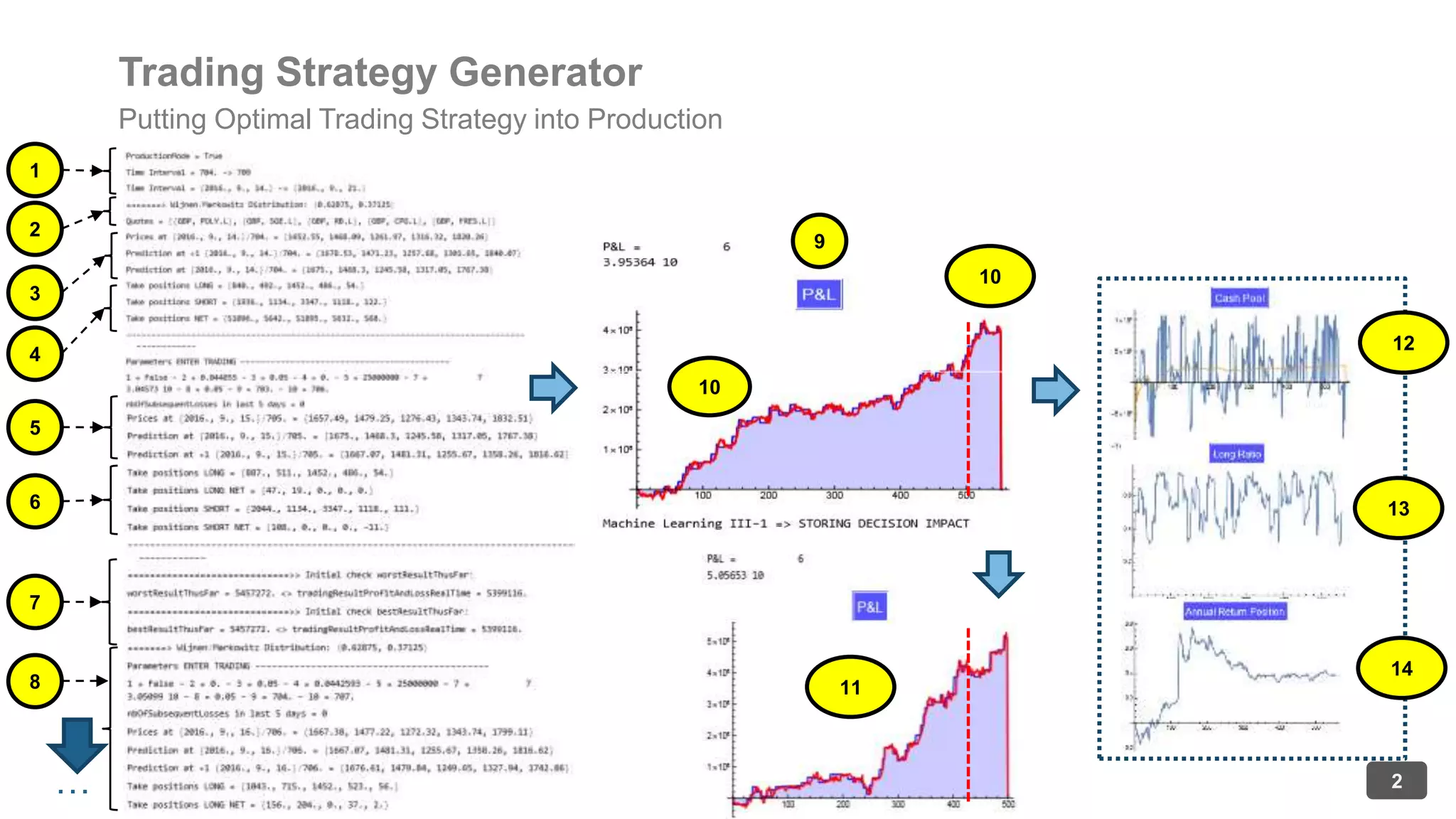 Trading Engine/Robo-Advisor using Deep Reinforcement Learning | PPT