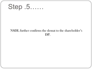 Trading Flow Chart | PPT