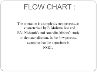 Trading Flow Chart | PPT