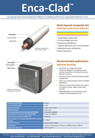 Apollo Insulation Aluminum Composite Foils - Catalog 2012 | PDF