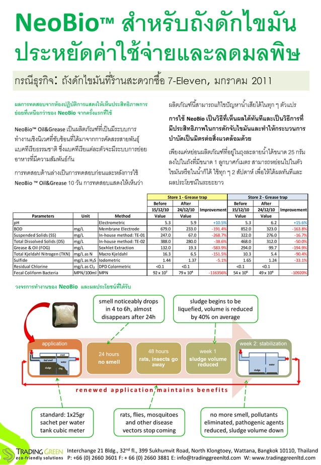 NeoBio™ สำหรับถังดักไขมัน ประหยัดค่าใช้จ่ายและลดมลพิษ | PDF