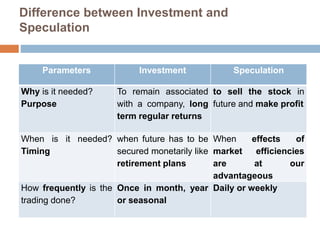 Trading in stock market | PPSX