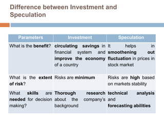 Trading in stock market | PPSX