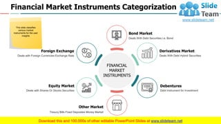 Trading Instruments PowerPoint Presentation Slides | PDF