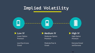 Trading options and market profile | PPT