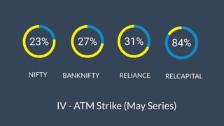 Trading options and market profile | PPT
