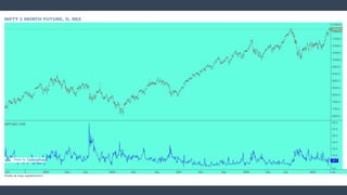 Trading options and market profile | PPT