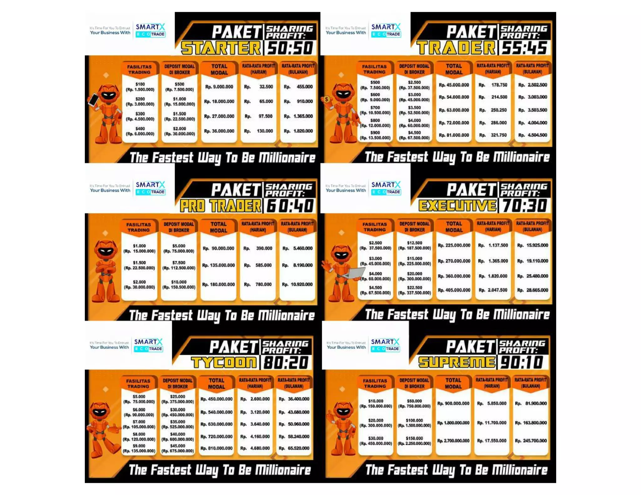 Trading Package & Simulation SMARTX | PPT