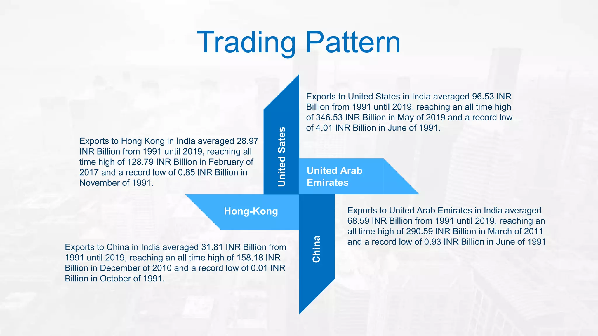 Trading partners of india | PPTX