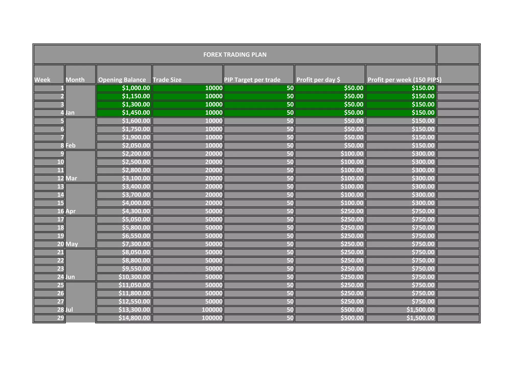 Trading plan | XLS