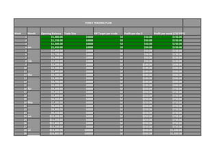 Trading plan | XLS