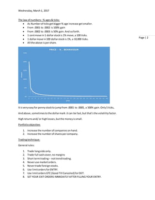 Trading plan- sub penny stocks. | PDF