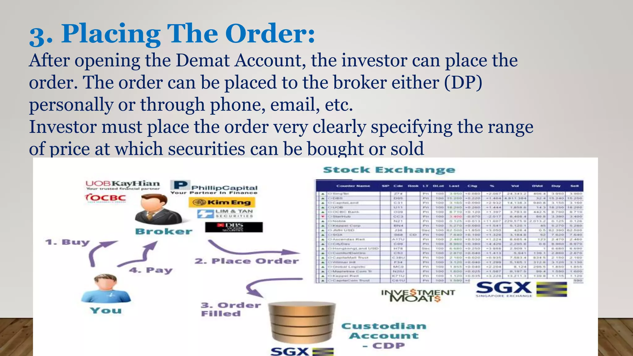 Trading procedure | PPTX | Stocks and Bonds | Personal Investing