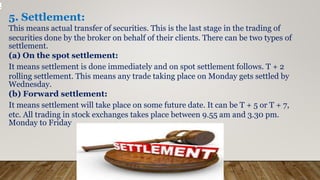 Trading procedure | PPTX