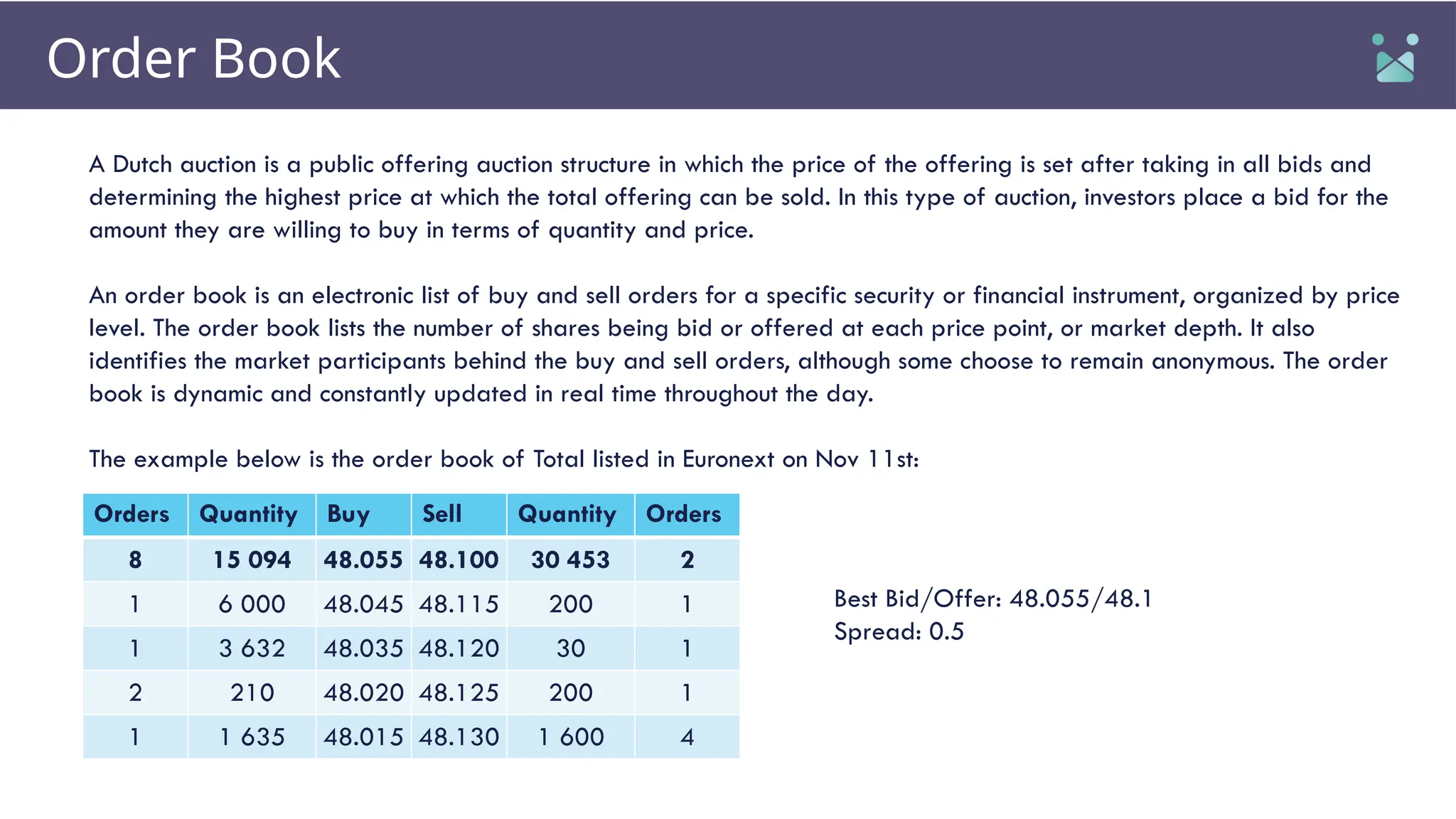 Trading Rules and Methods in Regulated Markets.pptx