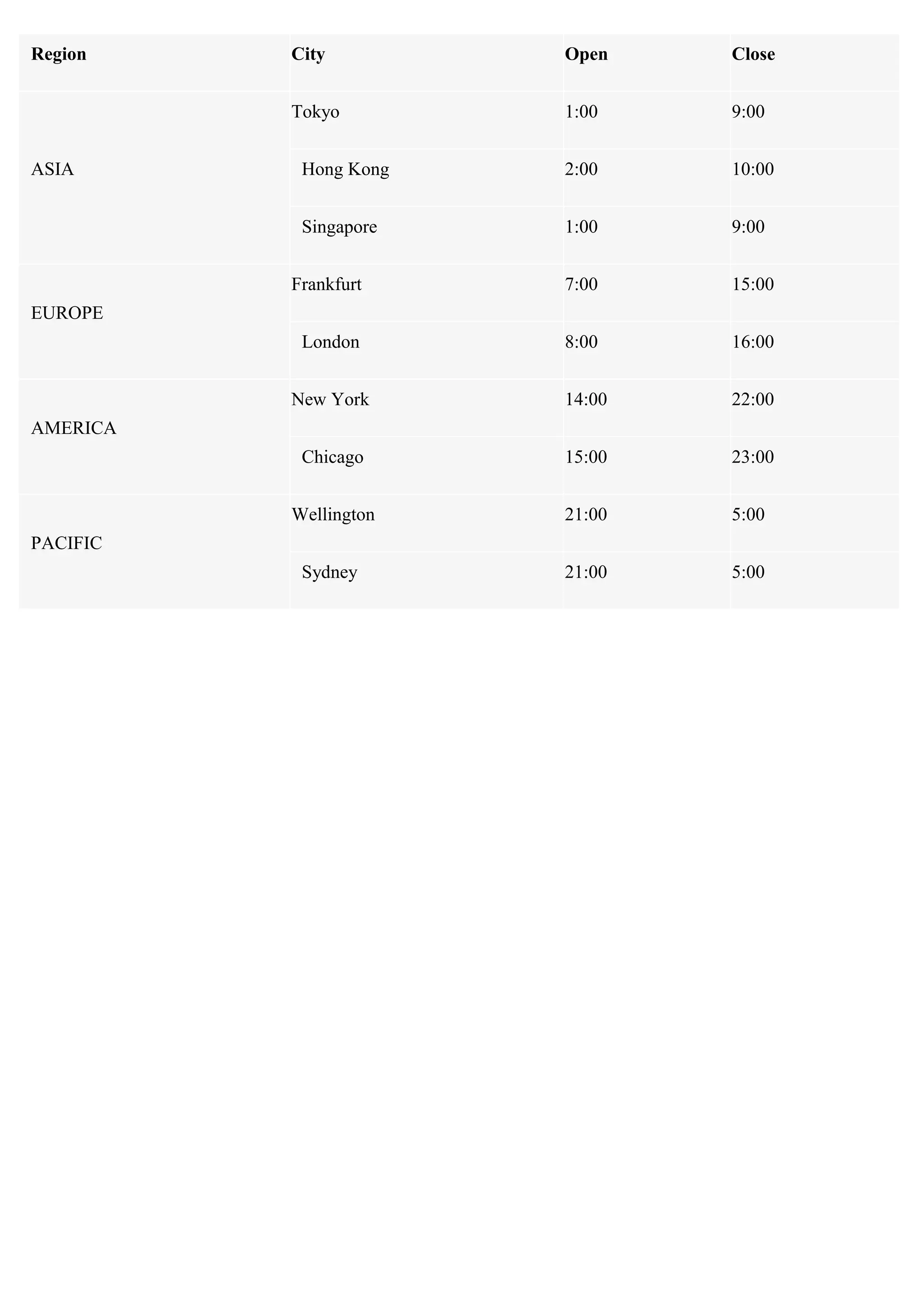 Trading Sessions Schedule PDF