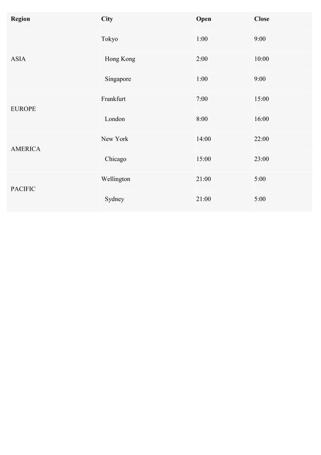 Trading Sessions Schedule PDF