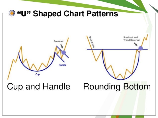Trading Stocks for Starter