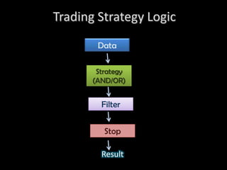 Trading system designer | PPTX | Business | Business and Finance