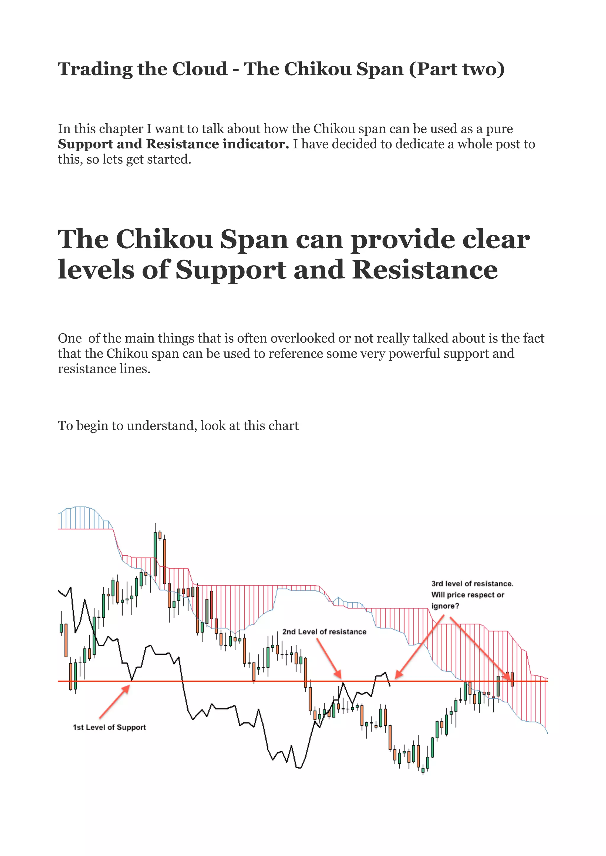 Trading the cloud the chikou span (part two) | PDF