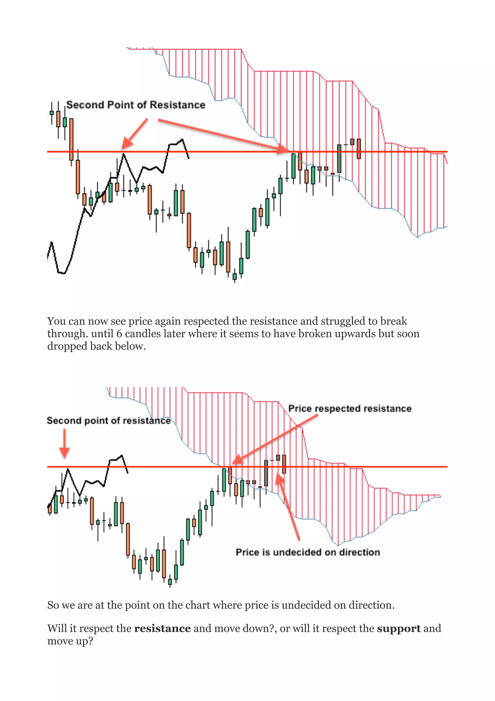 Trading the cloud the chikou span (part two) | PDF