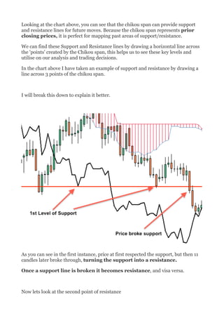 Trading the cloud the chikou span (part two) | PDF