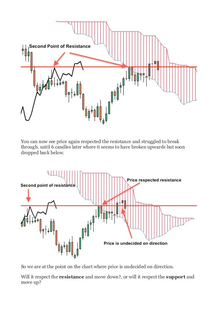 Trading the cloud the chikou span (part two)