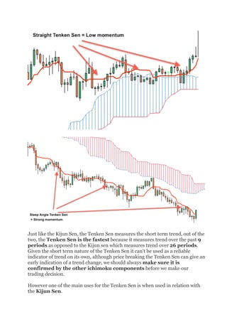Trading the cloud the tenken sen | PDF