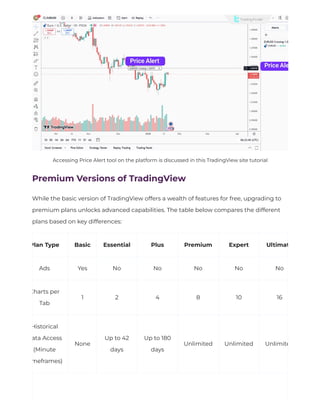 Complete TradingView Tutorial [Registration, Symbols, and Screener] | PDF