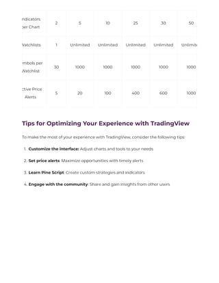 Complete TradingView Tutorial [Registration, Symbols, and Screener] | PDF