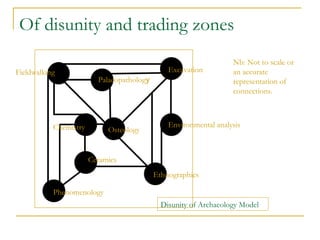 Trading Zones And Disunity | PPT