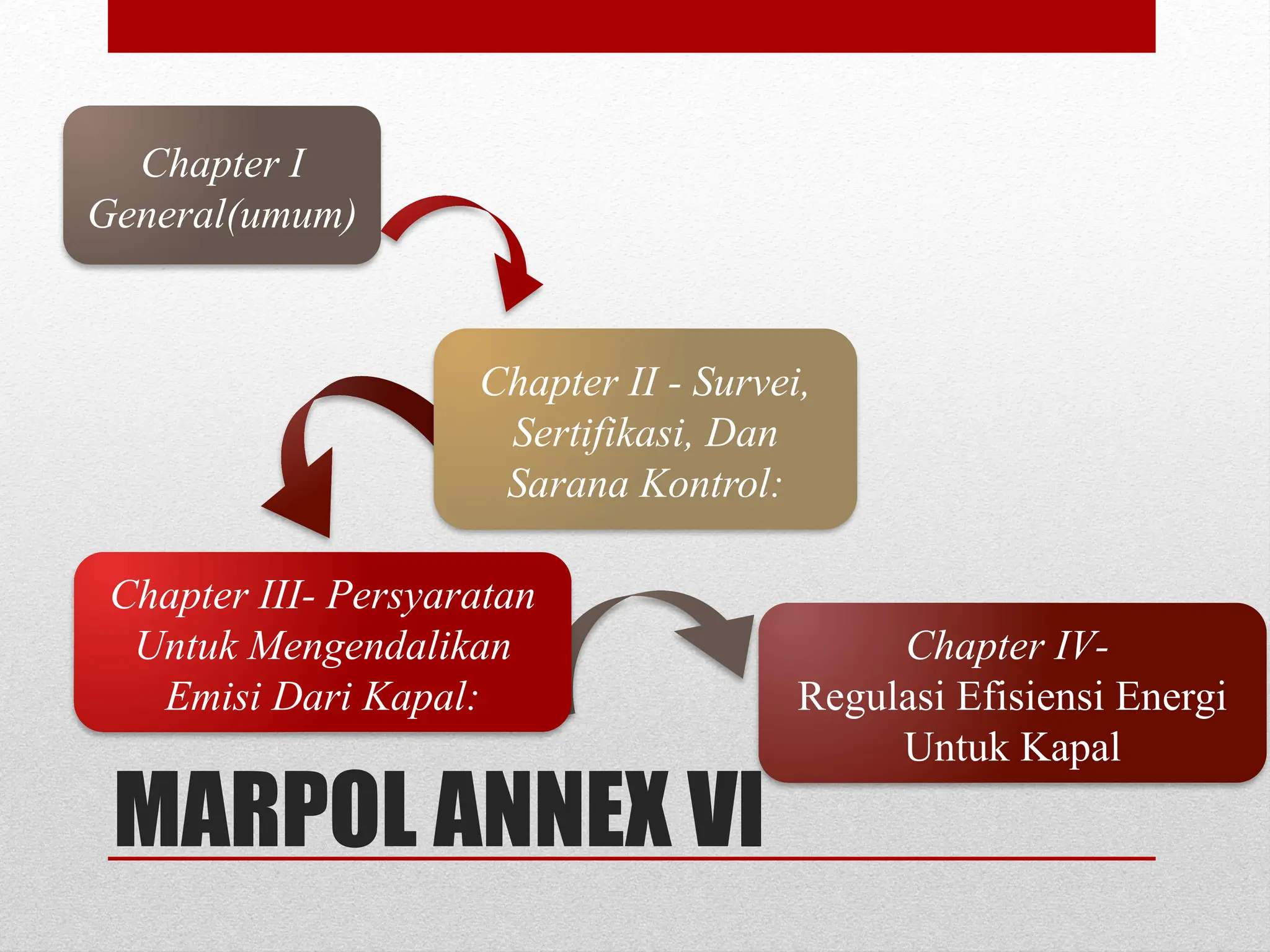 TRADISI D_AN_ REGULASI_MARITIM_pptx.pptx