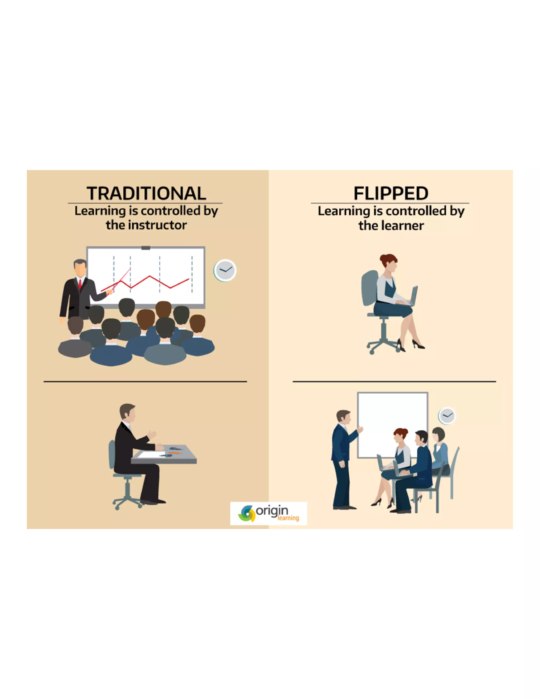 The Ultimate Flipped Learning Guide | PDF