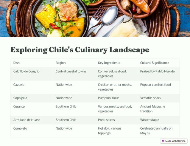 Alex Chipurnoi - Traditional Chilean Cuisine A Culinary Journey | PPT