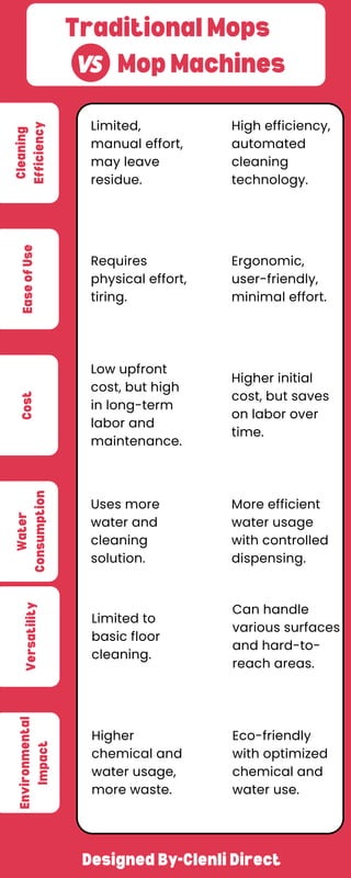 Traditional mop vs. powerful mop machine | PDF